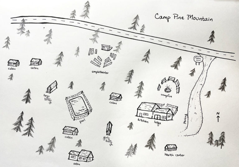 UniCamp’s Home for 2024 – UCLA UniCamp